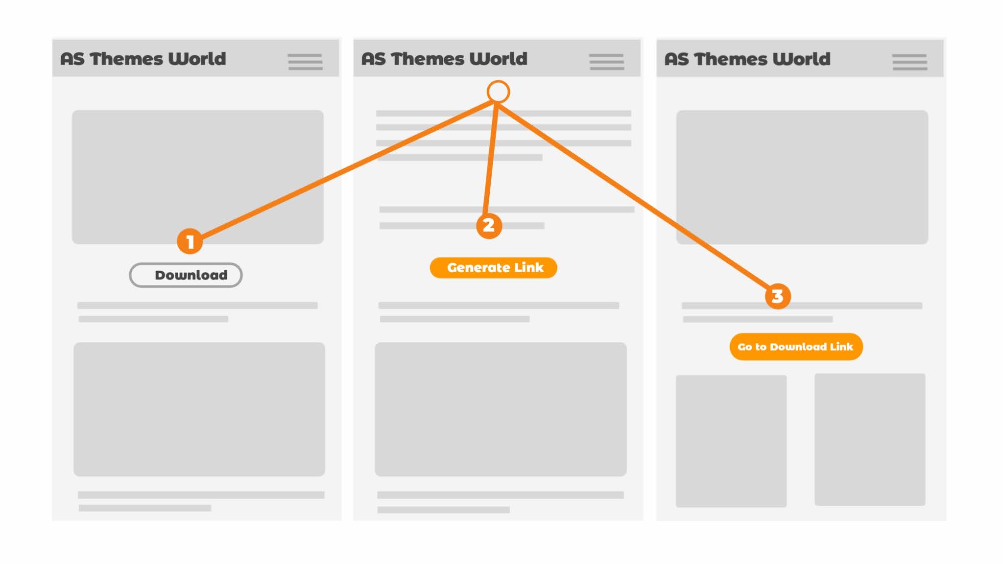 How to Make Safelink on Main Blog With Easy Updates | Create Safelink ...