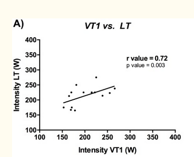 Muscle Oxygen Training: HRV with dynamic exercise and Ventilatory ...