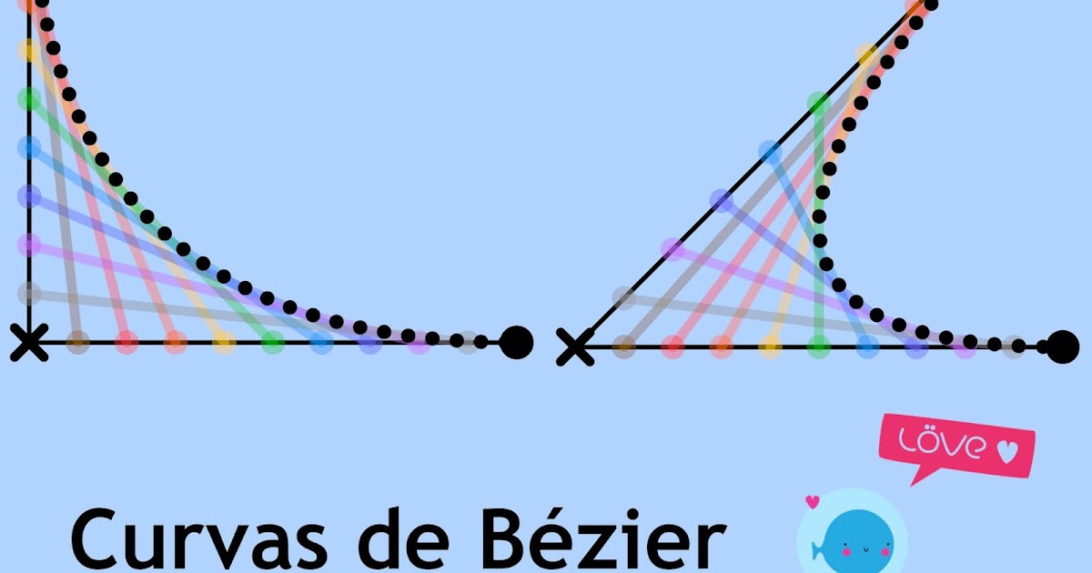 Cálculo, Algoritmo y graficación de las curvas de Bézier con Love2D ...