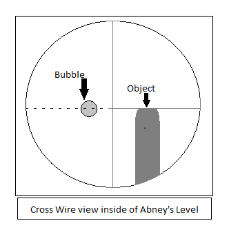 A SHORT DESCRIPTION OF ABNEY’S LEVEL & HOW IT WORKS ~ KSMV Geography