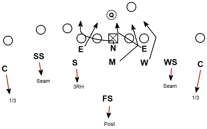BLITZOLOGY: Blitz the Formation