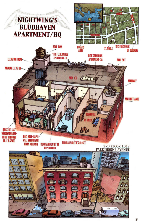 The Dork Review: Nightwing's Bludhaven Apartment HQ
