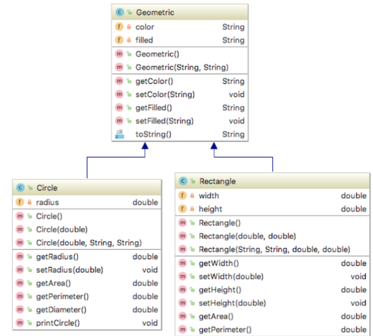 Kế thừa trong Java: Lớp cha và lớp con