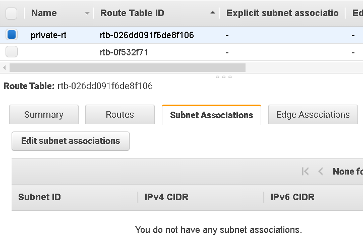 Tech Junkie Blog Real World Tutorials Happy Coding Iaas With Aws Vpc With Public And