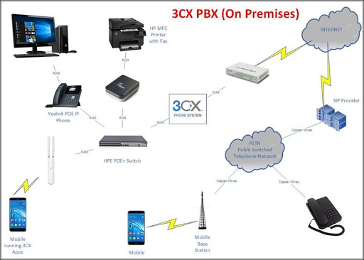 3CX IP PBX Techtalks: Windows'ta 3CX kurulumu