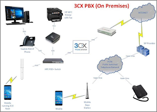 3CX IP PBX Techtalks: Windows'ta 3CX kurulumu