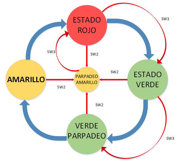 Manejo de grafos con NetworkX en Python