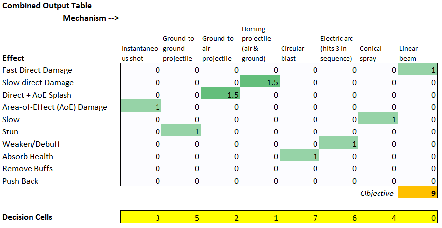 Decision Modeling and Optimization in Game Design, Part 6: Parametric