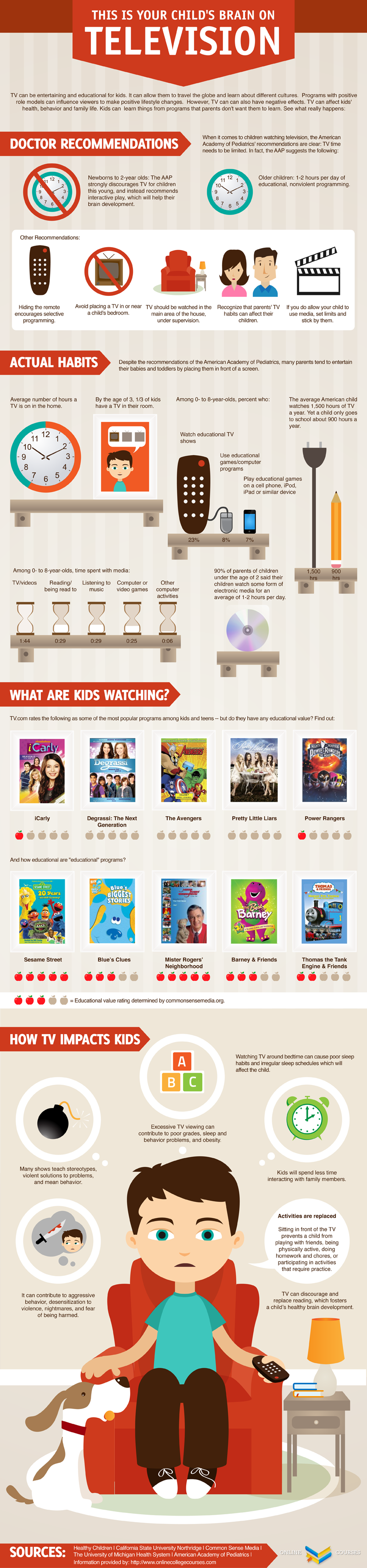 How Television is Effecting your Child’s Behavior #infographic ...