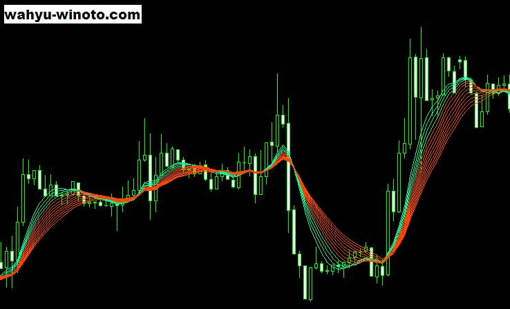 DUNIA FOREX: Indikator Terakurat