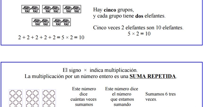 Secundaria Gabriela Mistral 1ero: Imágenes de la multiplicación como ...