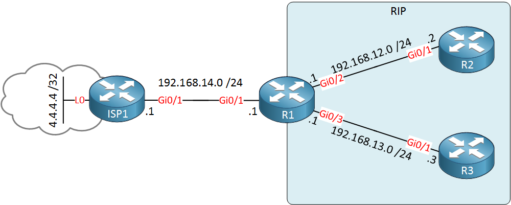Routing: Tentang Routing