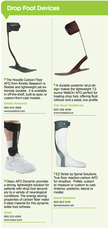 Ankle Foot Orthosis Types - Collage Template