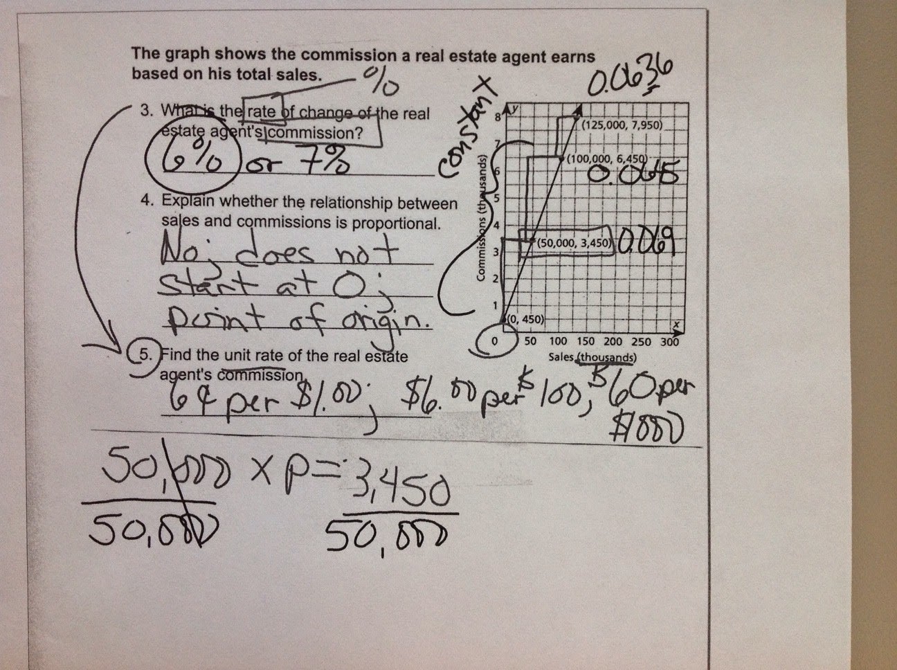 Mrs.Warren - Math on Team Vista: More Notes on Linear Graphs