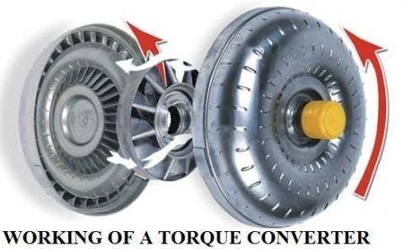 Torque Converter Converter - Electrical Blog
