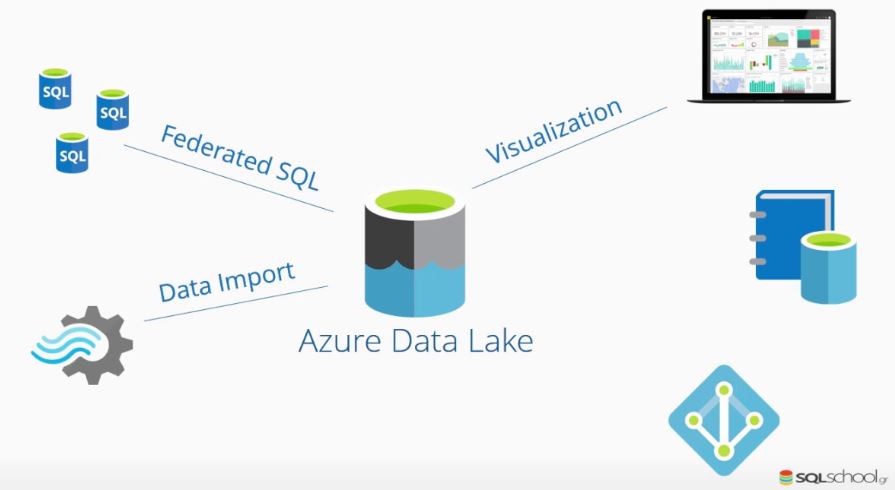 Overview of Azure Storage ~ Nipuna Silva - Blog