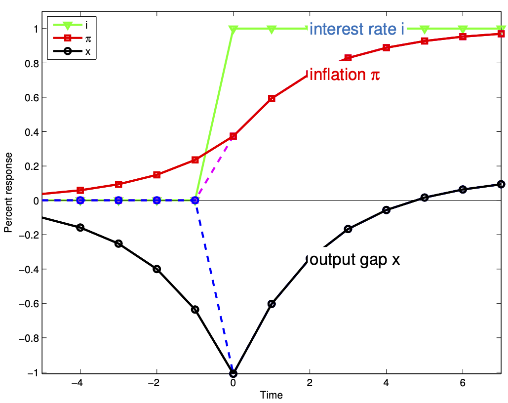 The Grumpy Economist: A Neo-Fisherian Challenge and Reconciliation