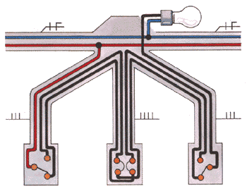 Dicas Utilbox: Elétrica sem Segredo, aprenda a Ligação Three Way