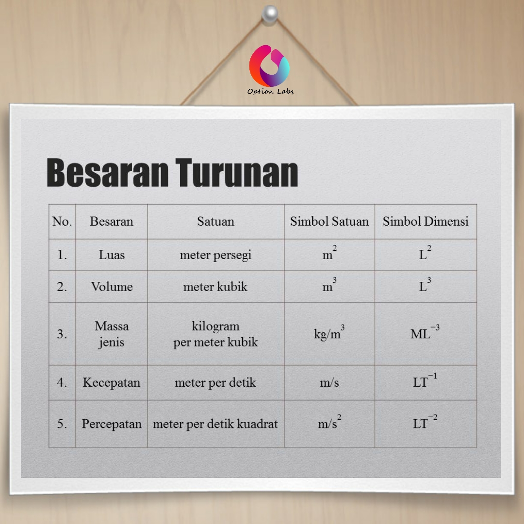 BESARAN DAN SATUAN - Omen Pertanda