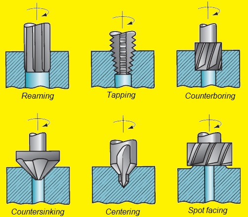 Teknologi Manufaktur: Macam-macam Proses yang Berhubungan dengan Pengeboran
