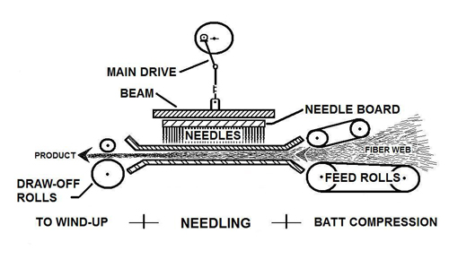 The Ultimate Wadding Guide: Glossary