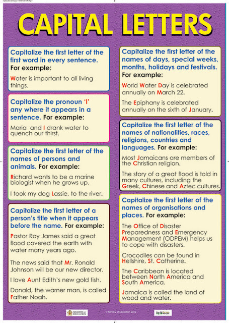 Fida Abbott's Books: Rules for Capitalization in Titles of Articles