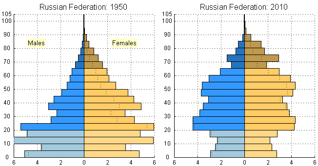 Let's Talk Books And Politics: Russia’s "Crisis in Gender"