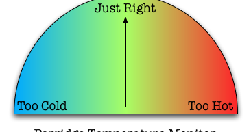 Goldilocks and Change Management : Change Management Success