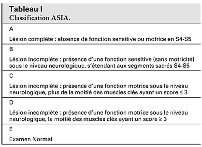 Actualités Scientifiques - Médicales: juillet 2013