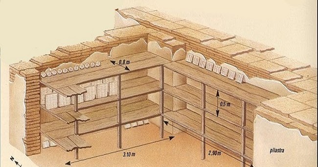 Historia Antiga e Medieval: Biblioteca de Ebla