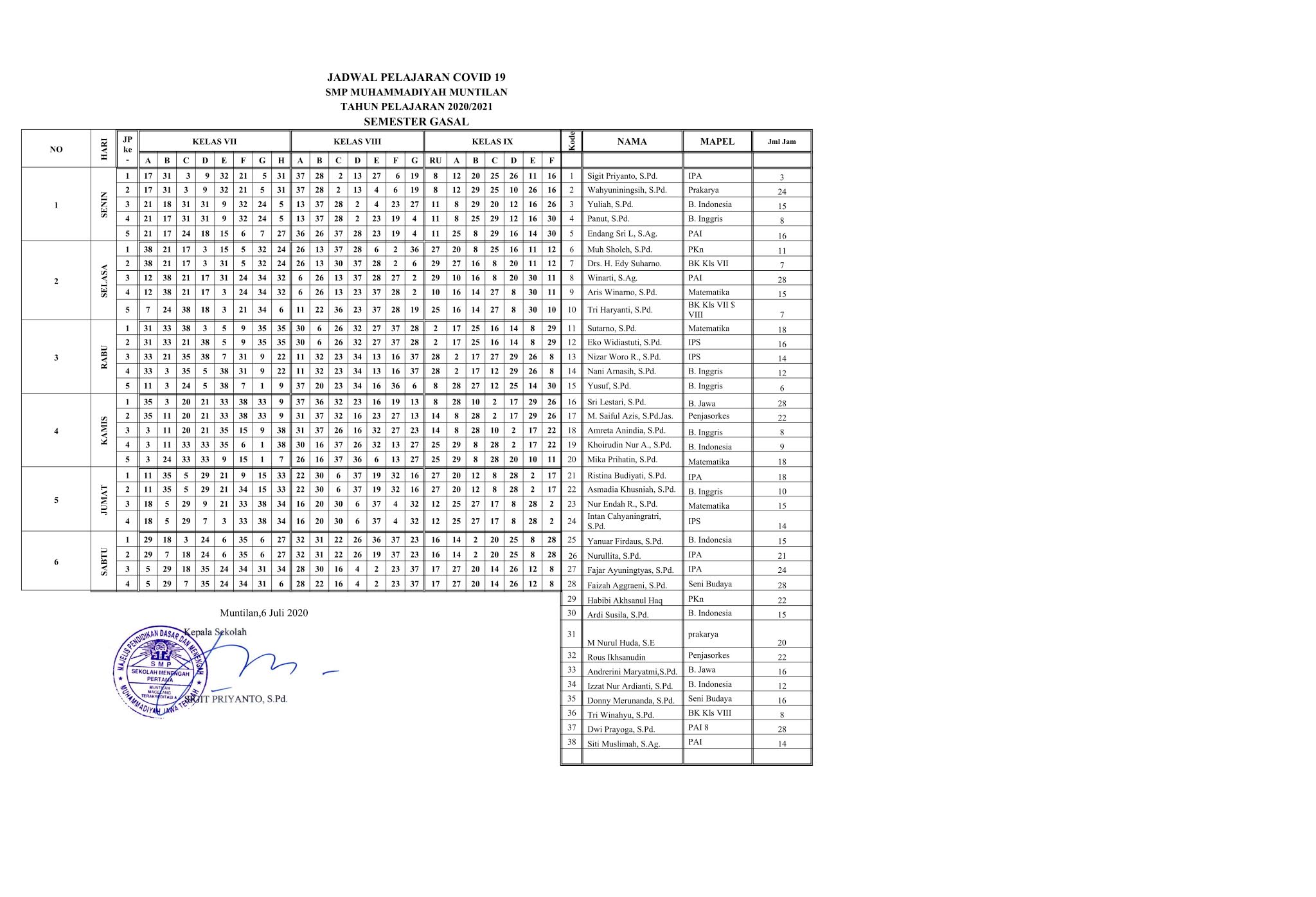 Jadwal Pelajaran Daring SMP Muhammadiyah Muntilan ~ E-Learning AIK Muhika