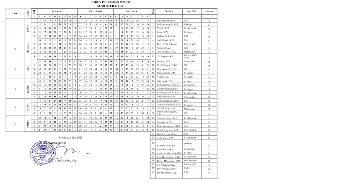 Jadwal Pelajaran Daring SMP Muhammadiyah Muntilan ~ E-Learning AIK Muhika