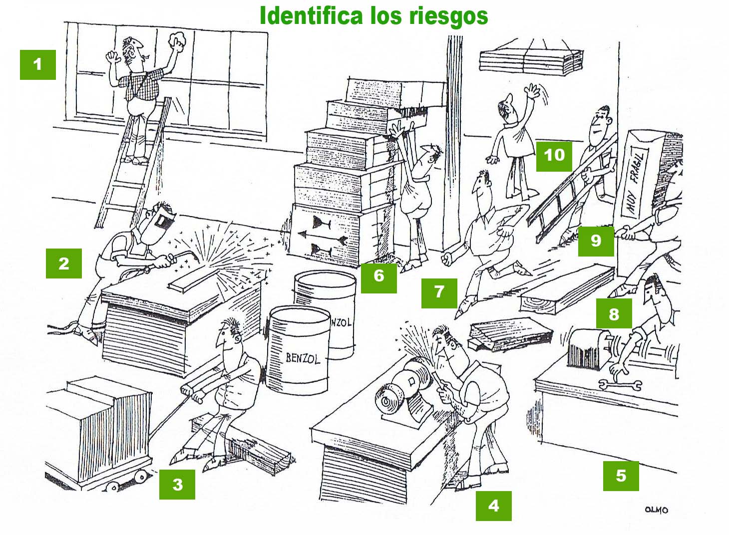 PREVENCION DE RIESGOS LABORALES