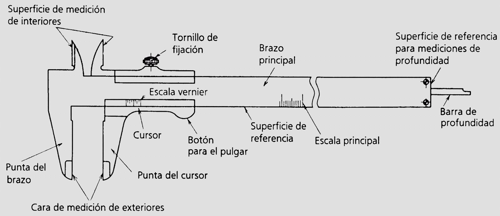 Estática y Dinámica 2013C: Leer un Vernier
