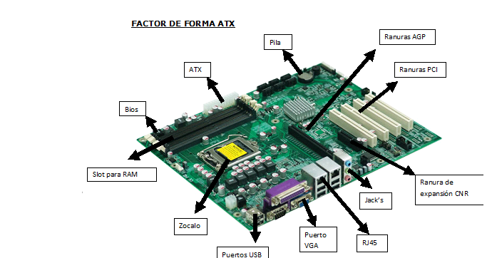 Partes del Computador: La Tarjeta Madre (Mainboard)