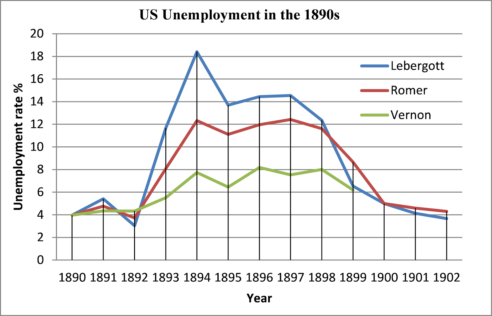 Social Democracy for the 21st Century: A Realist Alternative to the ...