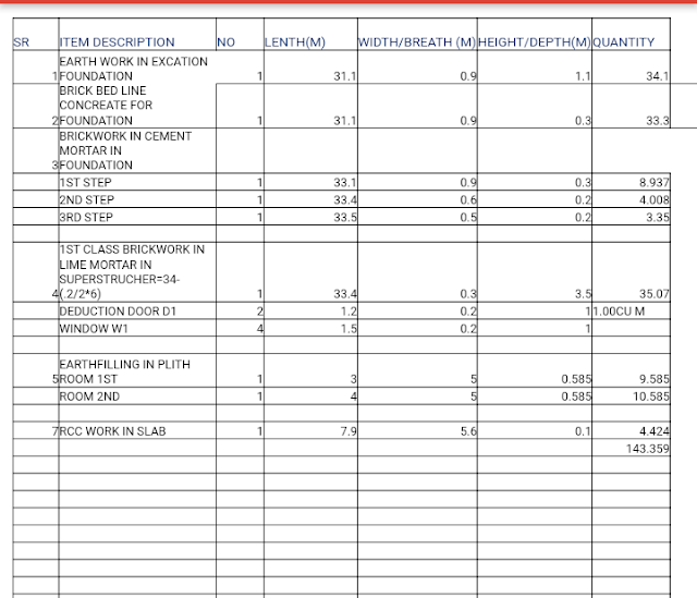 Full building estimate in excel sheet