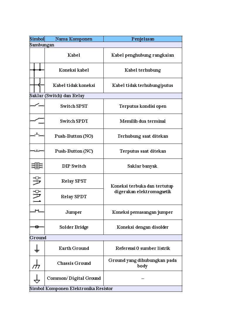 Simbol Komponen Elektronika dan Fungsinya