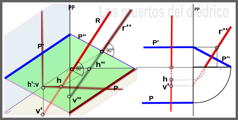 losmuertosdeldiedrico: PERPENDICULARIDAD I-1ºBachillerato