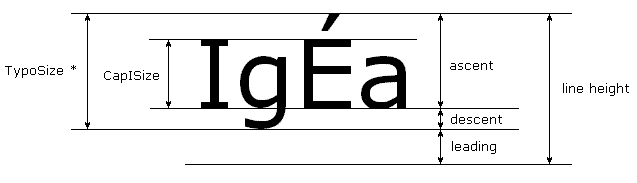 Computer Tips And Tricks Write A Java Program To Demonstrate Font Metrics Class
