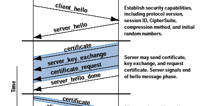WebSphere Application Server: Understanding SSL Handshake