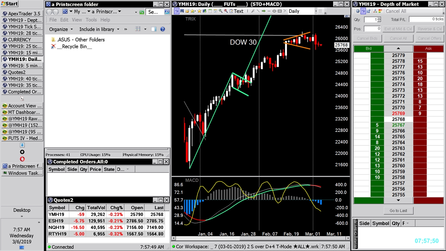 Sharpshorts Day Trading : ........3c...TIME FRAMES...chart set-up
