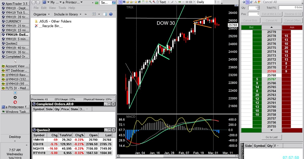 Sharpshorts Day Trading : ........3c...TIME FRAMES...chart set-up