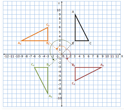 Transformasi-3. Rotasi ~ BELAJAR MATEMATIKA SMK BERSAMA KANG WAWAN MURI