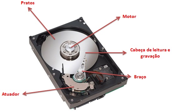 Chama o técnico!!!: Diferença entre modelos de HD. (Curiosidades / Resumo)