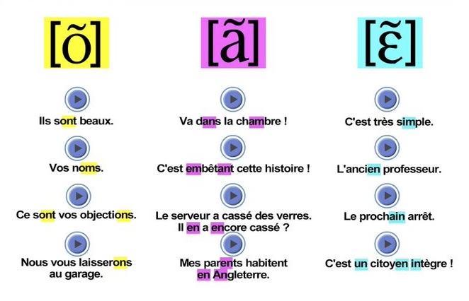TICs en FLE: Les voyelles nasales : regardez , écoutez ... travaillez
