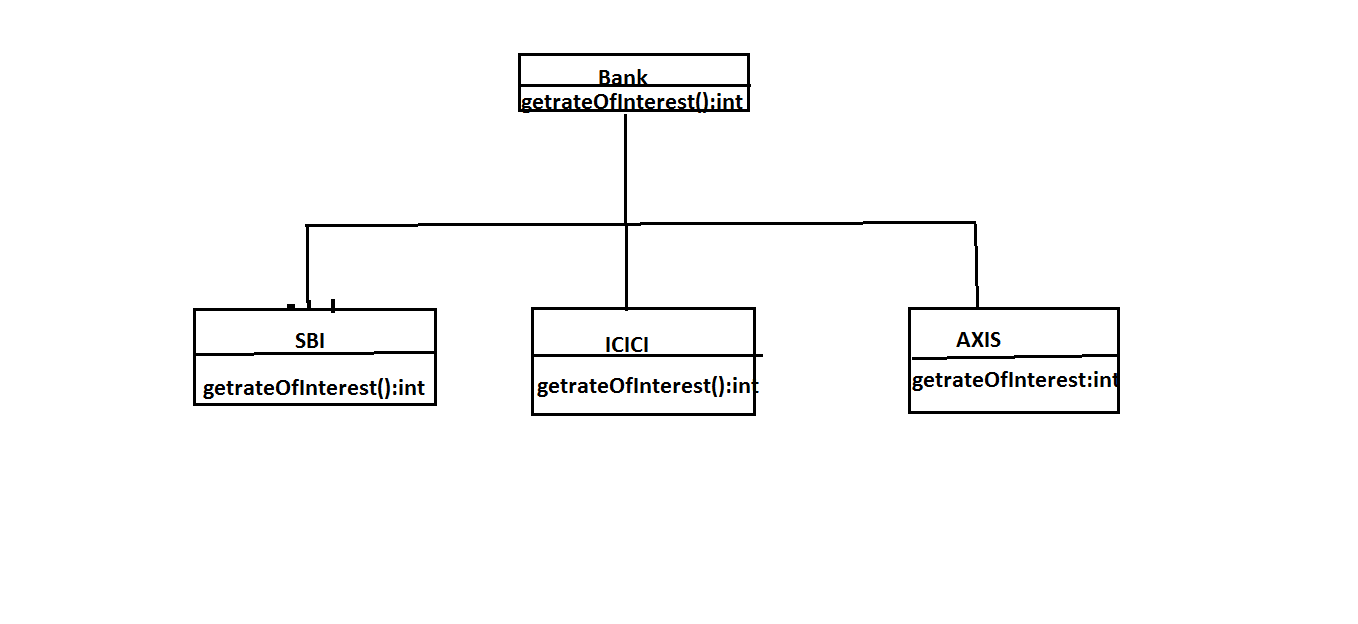 Learnprograming Byluckysir Polymorphism In Java With Example 9902