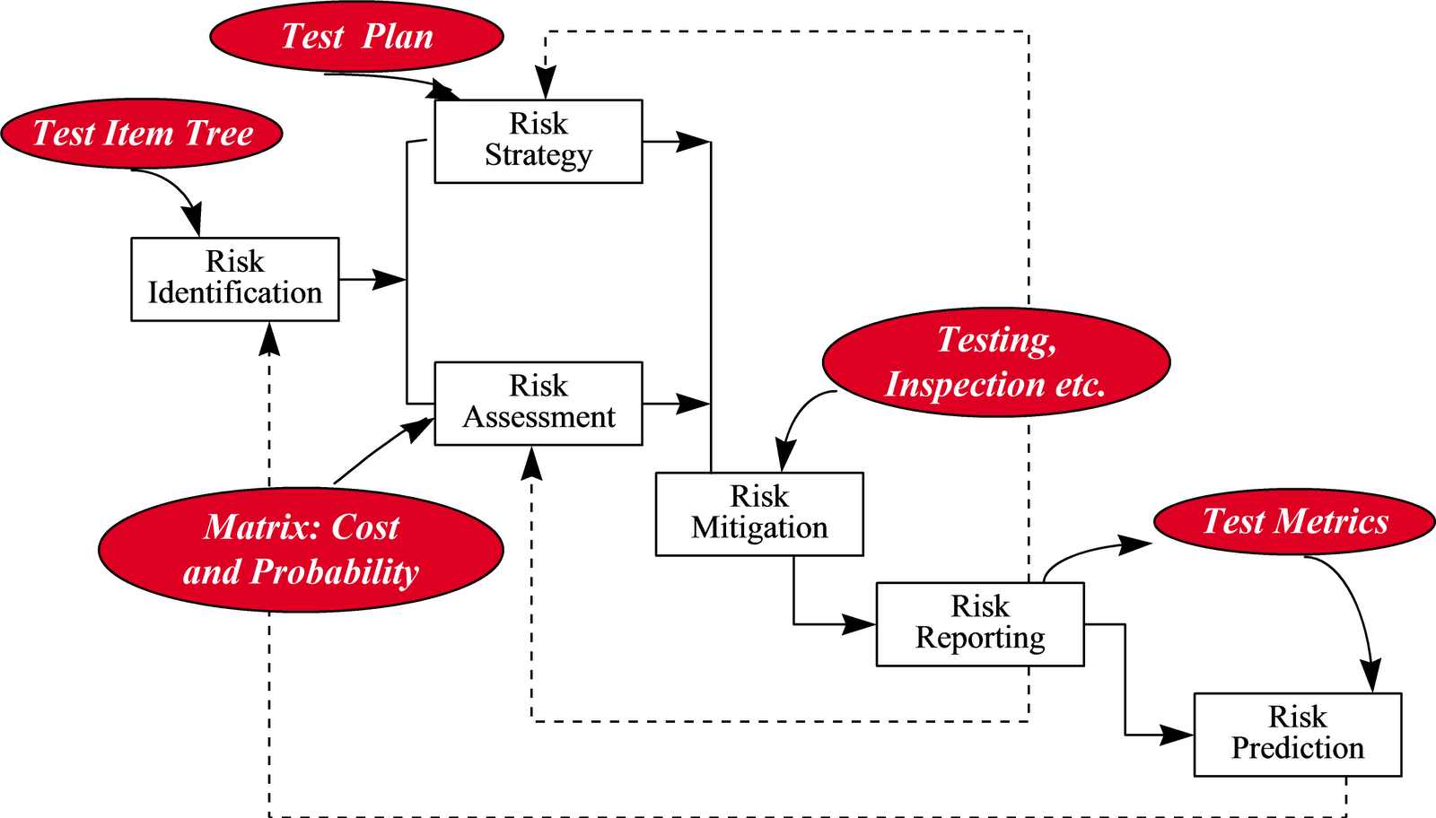 Lets Do Software Testing: Risk Based Testing Lets Do Software Testing: Risk Based Testing