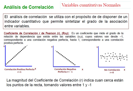 Coeficientes De Correlacion De Spearman Y Pearson - ZOHAL