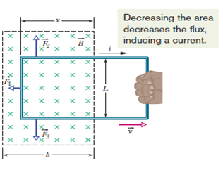 Electric And Magnetic: Halliday Resnick: Induction and Energy Transfers